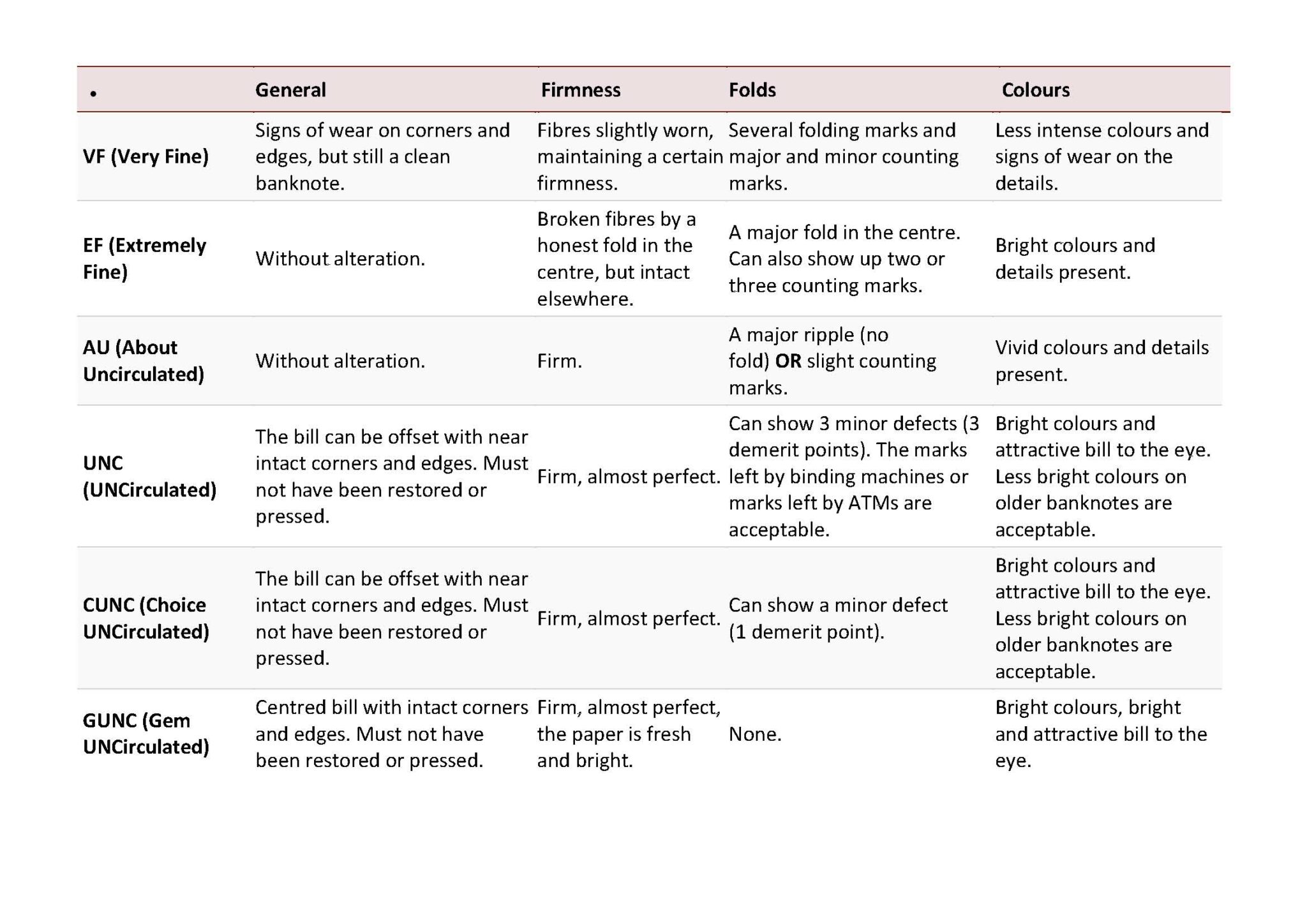 Peel Region Numismatic Group